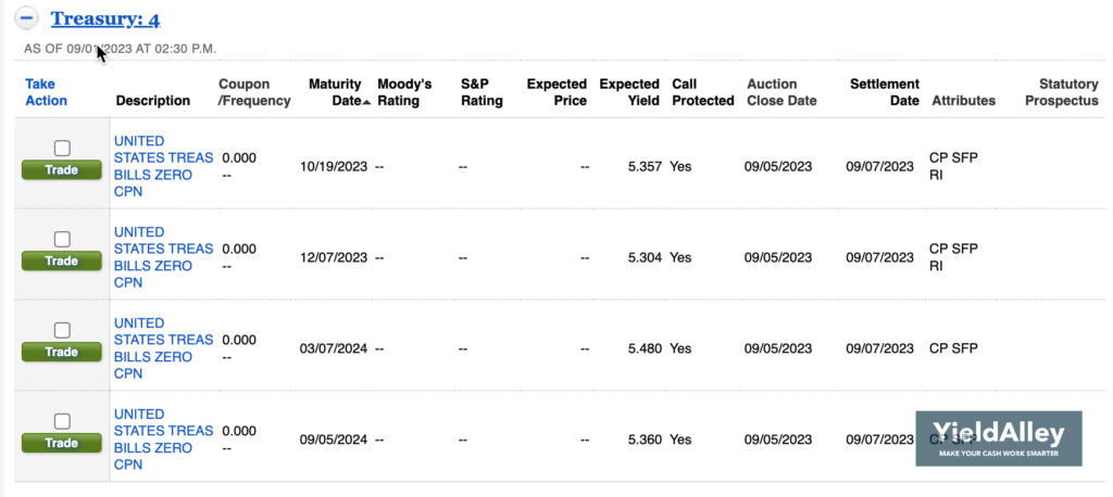 How to Buy Treasury Bills on Fidelity - A Step-By-Step Guide